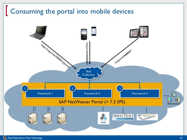Top Five Reasons To Upgrade To Sap Netweaver Portal 7 3
