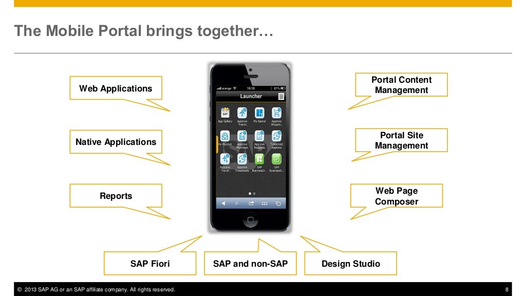 SAP NetWeaver Portal, mobile edition – Overview