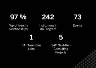 SAP University Alliances & SAP Next-Gen Holiday Card | PPT