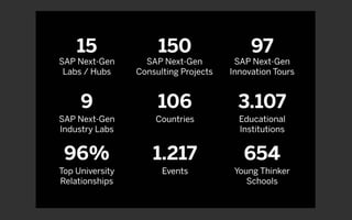 SAP University Alliances & SAP Next-Gen Holiday Card | PDF