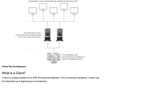 SAP_QUICK_GUID_Overview and Introduction | PPT
