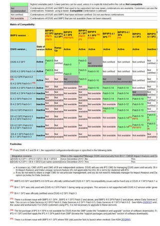 Sap notes 0001740516 | PDF