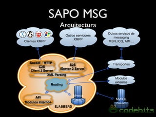 SAPO Messenger | PDF
