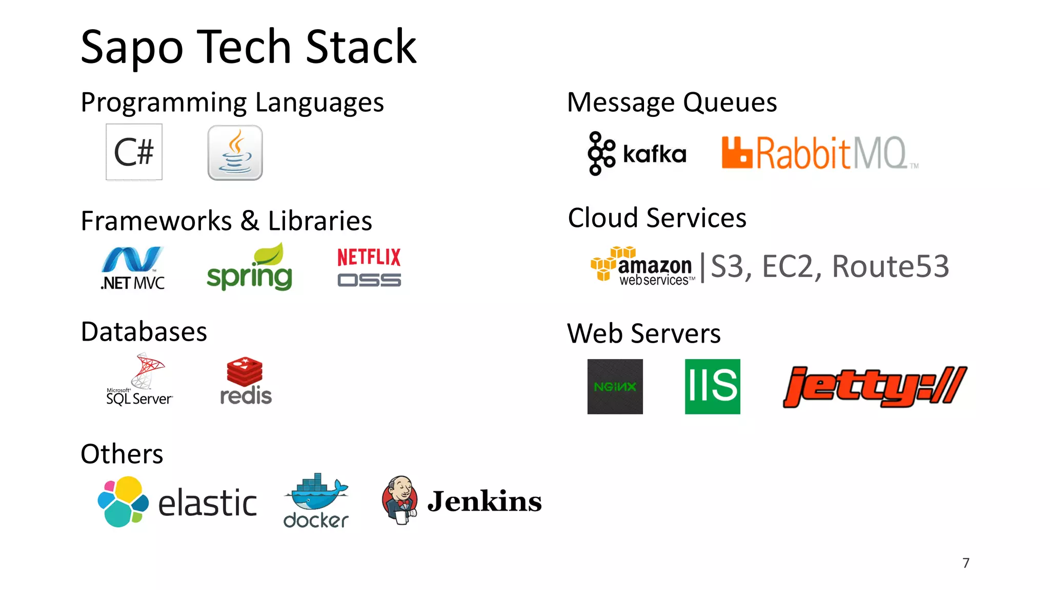 Kinh nghiệm triển khai Microservices tại Sapo.vn