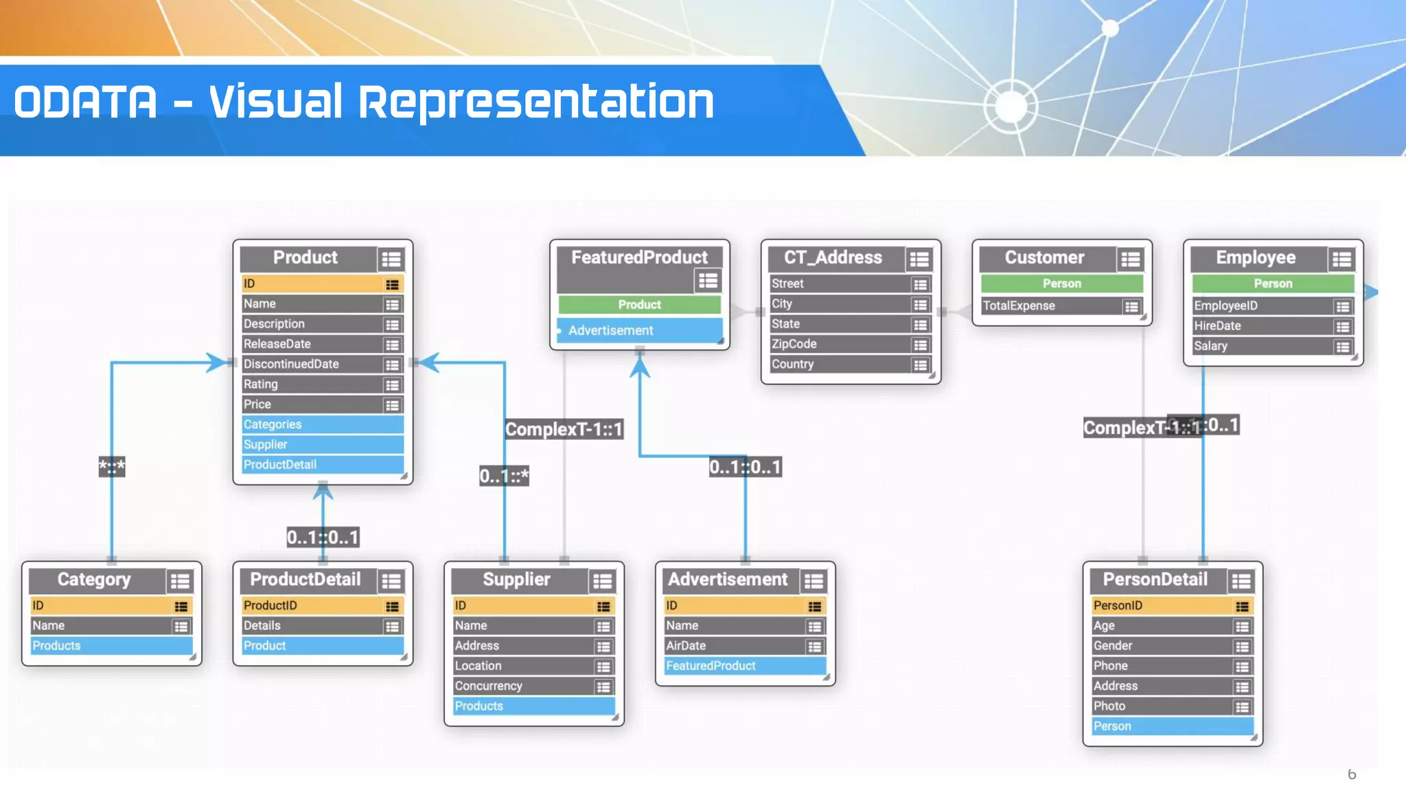 SAP ODATA Overview & Guidelines | PDF