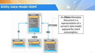 SAP ODATA Overview & Guidelines | PDF