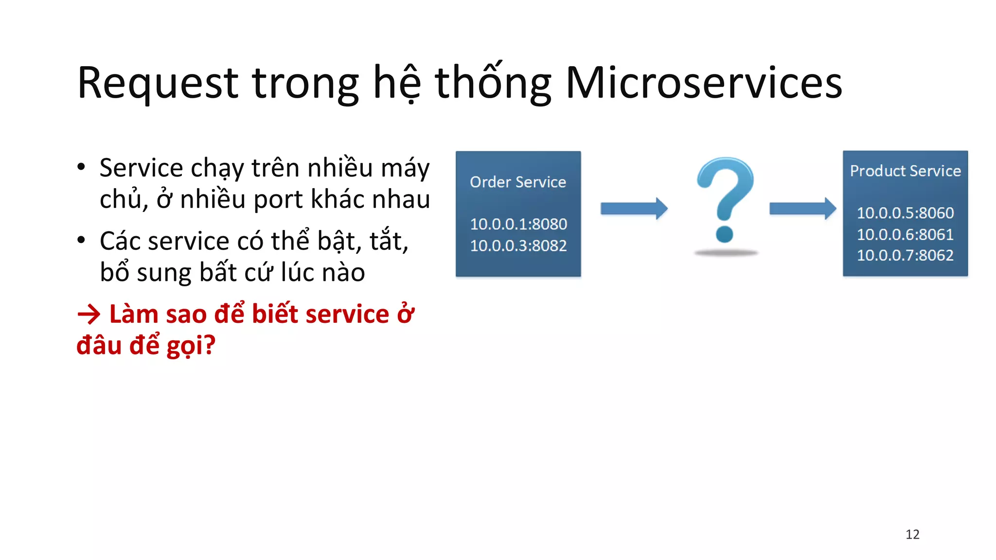 Sapo Microservices Architecture | PDF