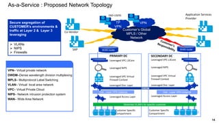 Sap on aws cloud technology proposition | PPT