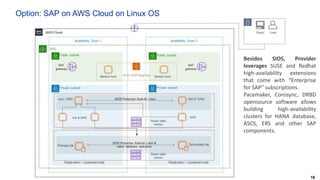 Sap on aws cloud technology proposition | PPT