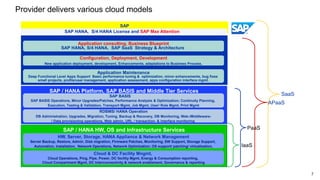 Sap on aws cloud technology proposition | PPT