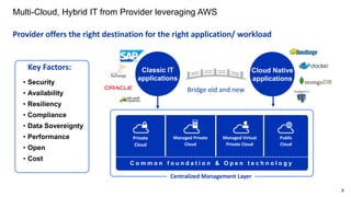 Sap on aws cloud technology proposition | PPT
