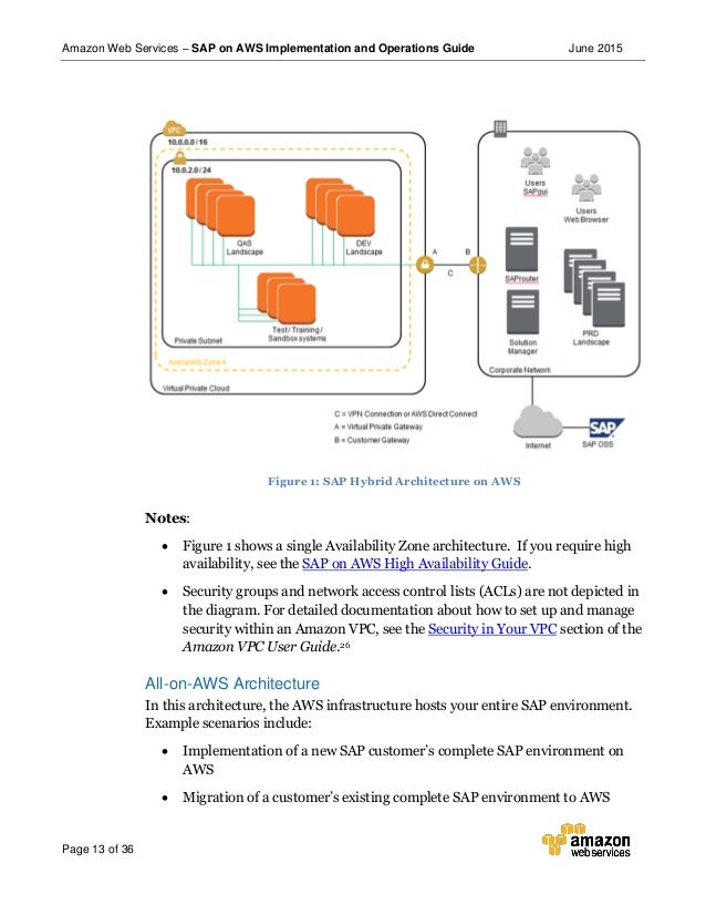Sap on aws_implementation_guide