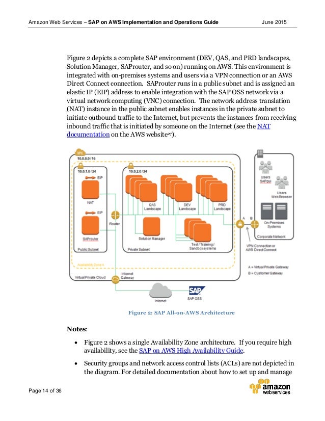 Sap on aws_implementation_guide