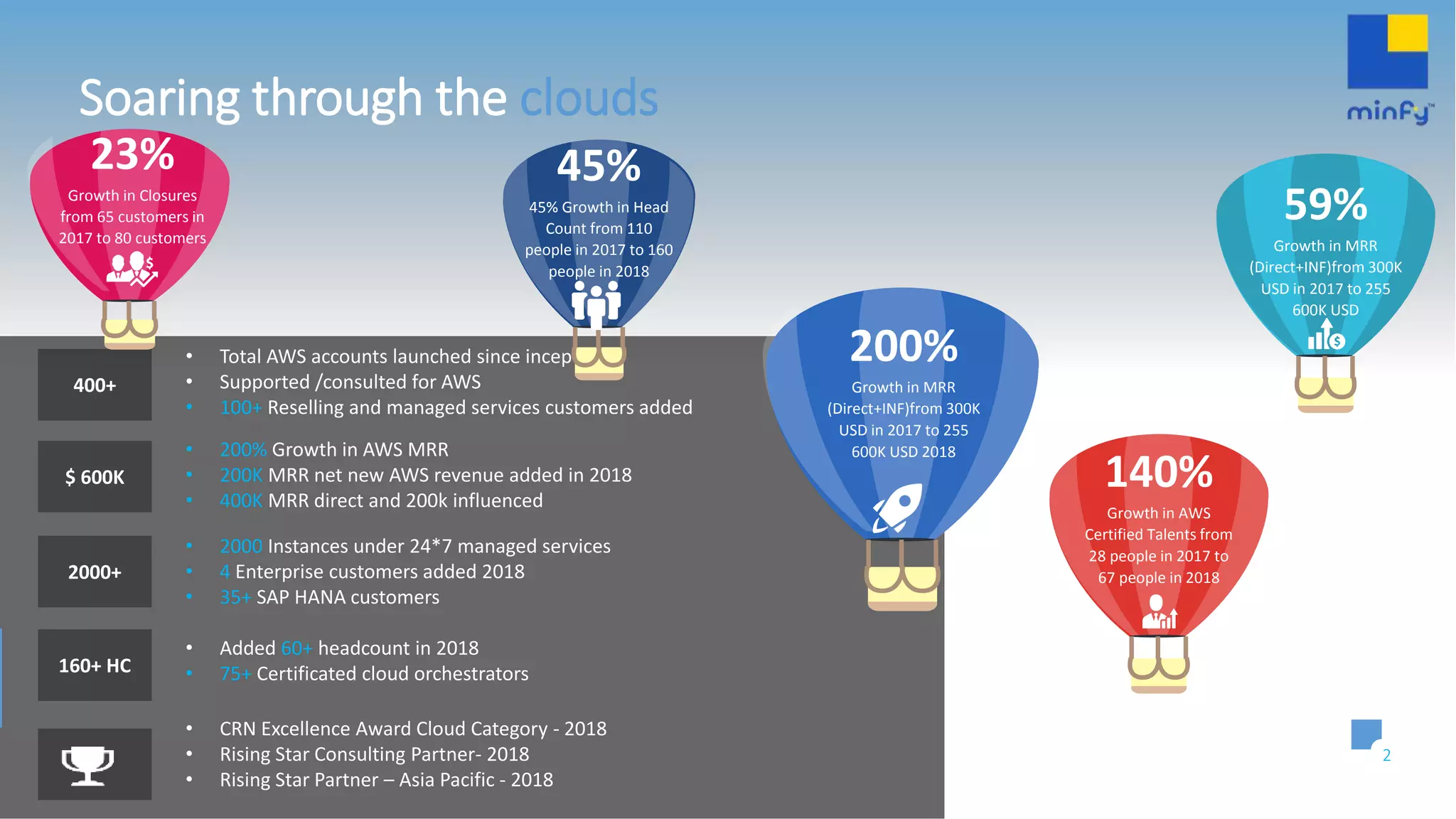 Running SAP workloads on AWS -Minfy Technologies | PPT Running SAP workloads on AWS -Minfy Technologies | PPT