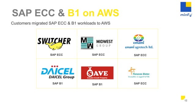 Running SAP workloads on AWS -Minfy Technologies | PPT