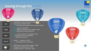 Running SAP workloads on AWS -Minfy Technologies | PPTX
