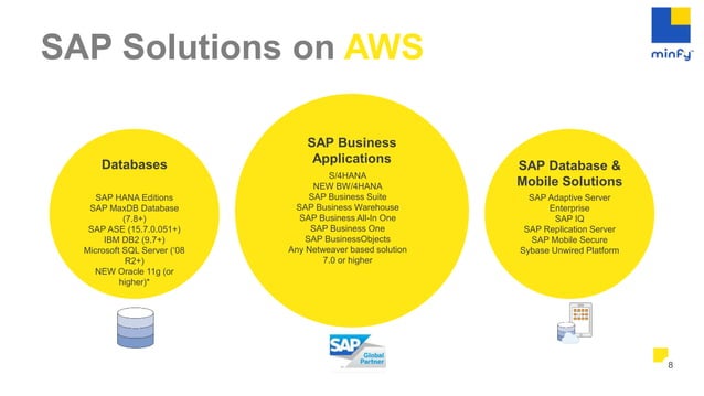 Running Sap Workloads On Aws Minfy Technologies Ppt