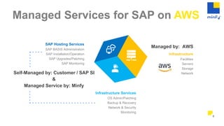 Running SAP workloads on AWS -Minfy Technologies | PPTX