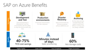SAP on Microsoft Azure - August 2018 Edition | PDF