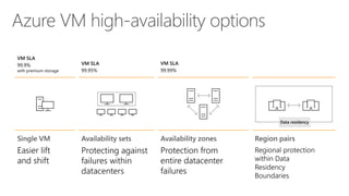 SAP on Microsoft Azure - August 2018 Edition | PPT