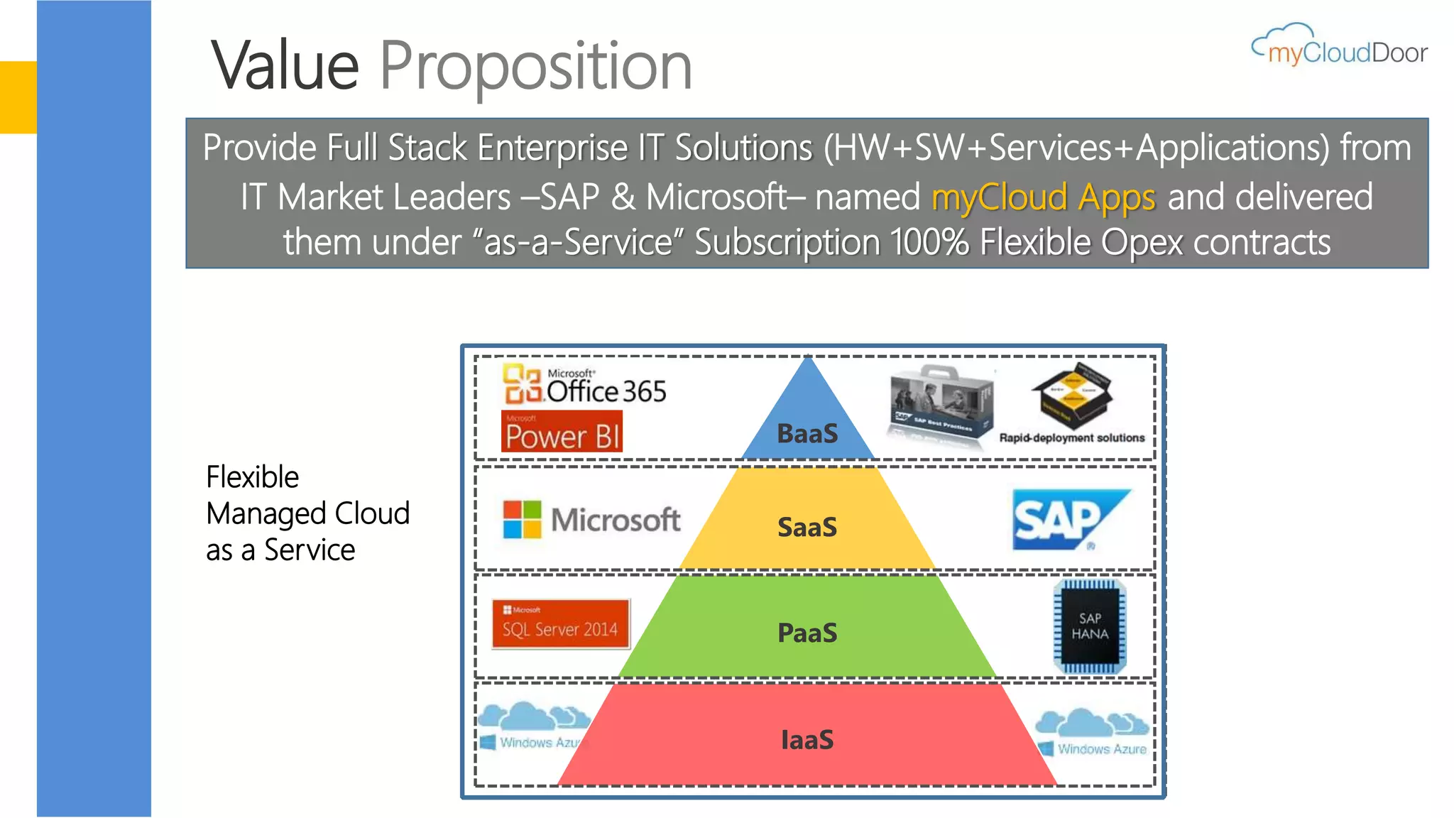 SAP on Azure. Use Cases and Benefits | PPTX