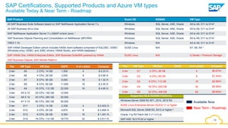 SAP on Azure. Use Cases and Benefits | PPT
