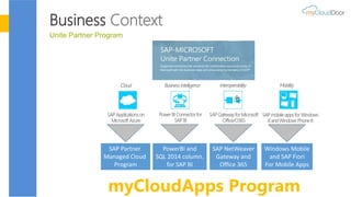 SAP on Azure. Use Cases and Benefits | PPT