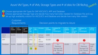 Sap on azure airlift architecture (2) | PPTX | Cloud Computing | Internet