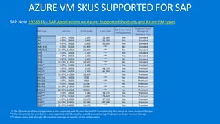 Sap on azure airlift architecture (2) | PPTX | Cloud Computing | Internet