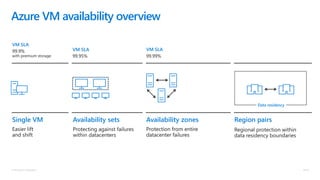 SAP on Azure Technical Pitch Deck | PPTX