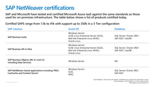 SAP on Azure Technical Pitch Deck | PPTX
