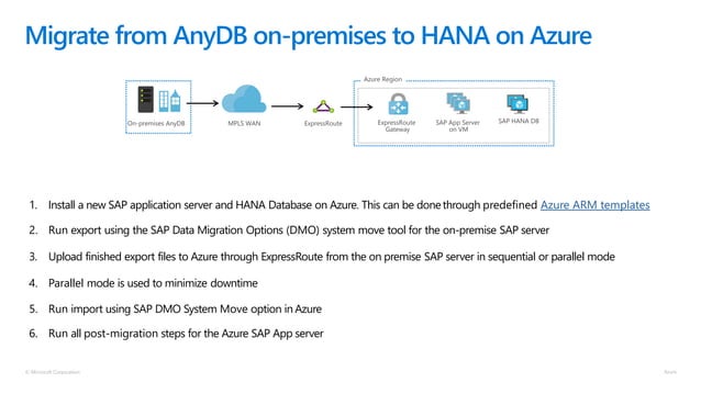 SAP on Azure Technical Pitch Deck | PPTX | Cloud Computing | Internet
