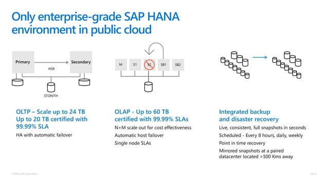 SAP on Azure Technical Pitch Deck | PPTX | Cloud Computing | Internet