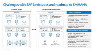 SAP on Azure Technical Pitch Deck | PPTX