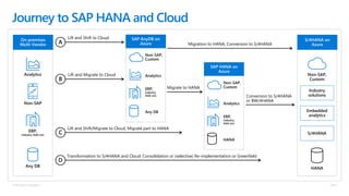 SAP on Azure Technical Pitch Deck | PPTX