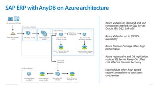 SAP on Azure Technical Pitch Deck | PPTX