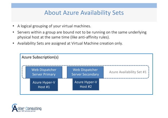 SAP on Azure Web Dispatcher High Availability | PDF | Cloud Computing | Internet