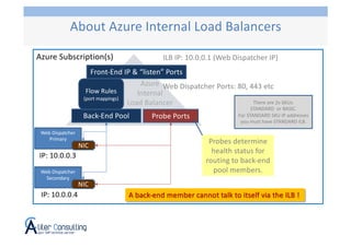 SAP on Azure Web Dispatcher High Availability | PDF