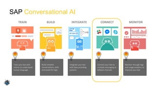 [SOT115] Build your Own SAP CAI Connector using SAP CAI SDK | PDF