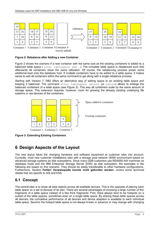 Sap On Udb Layout | PDF