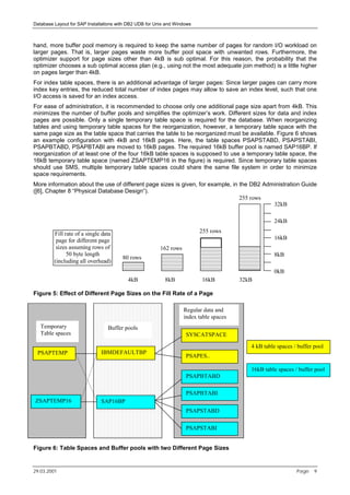 Sap On Udb Layout | PDF