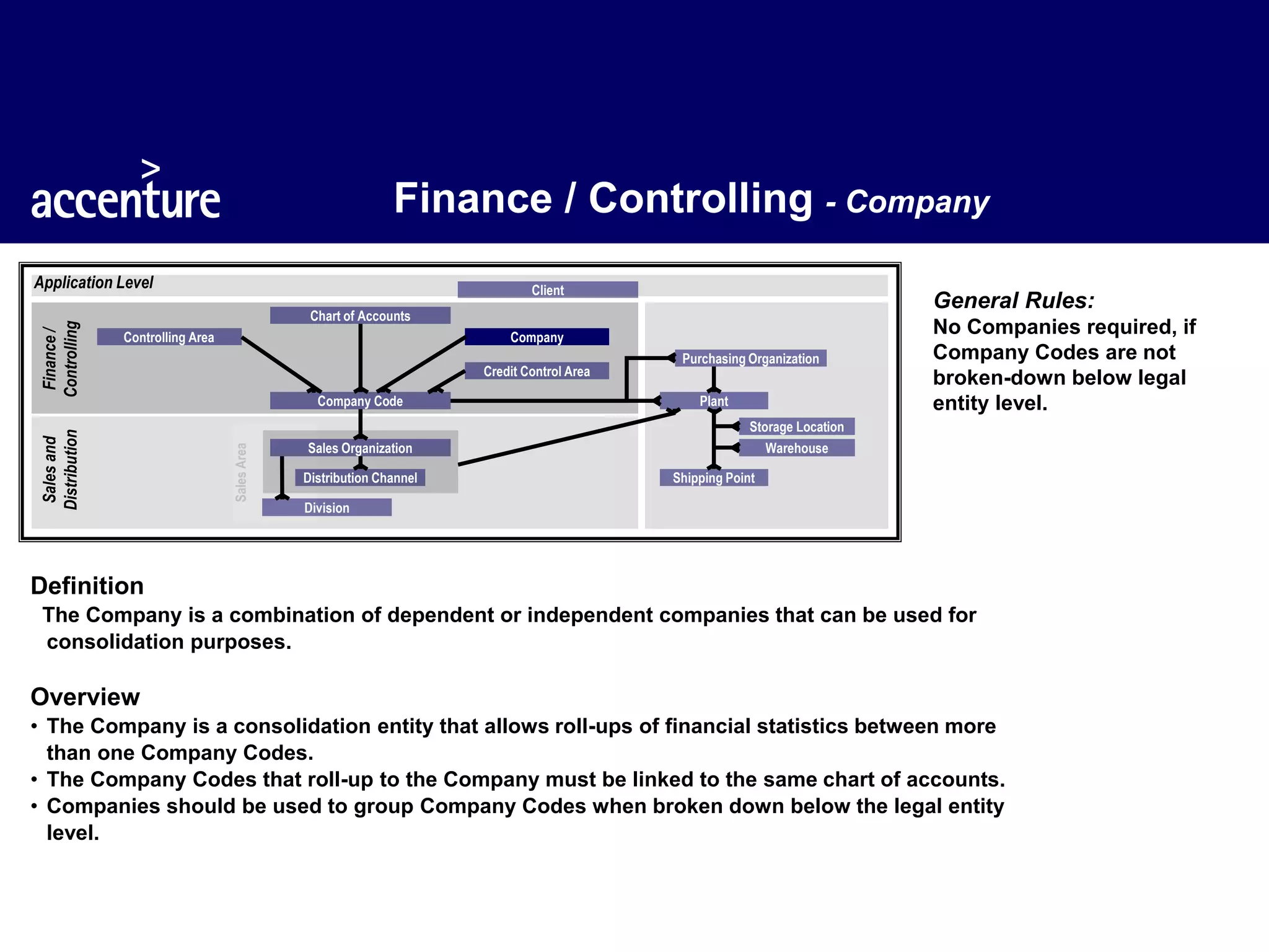 SAP Organization Structure V1.2.ppt