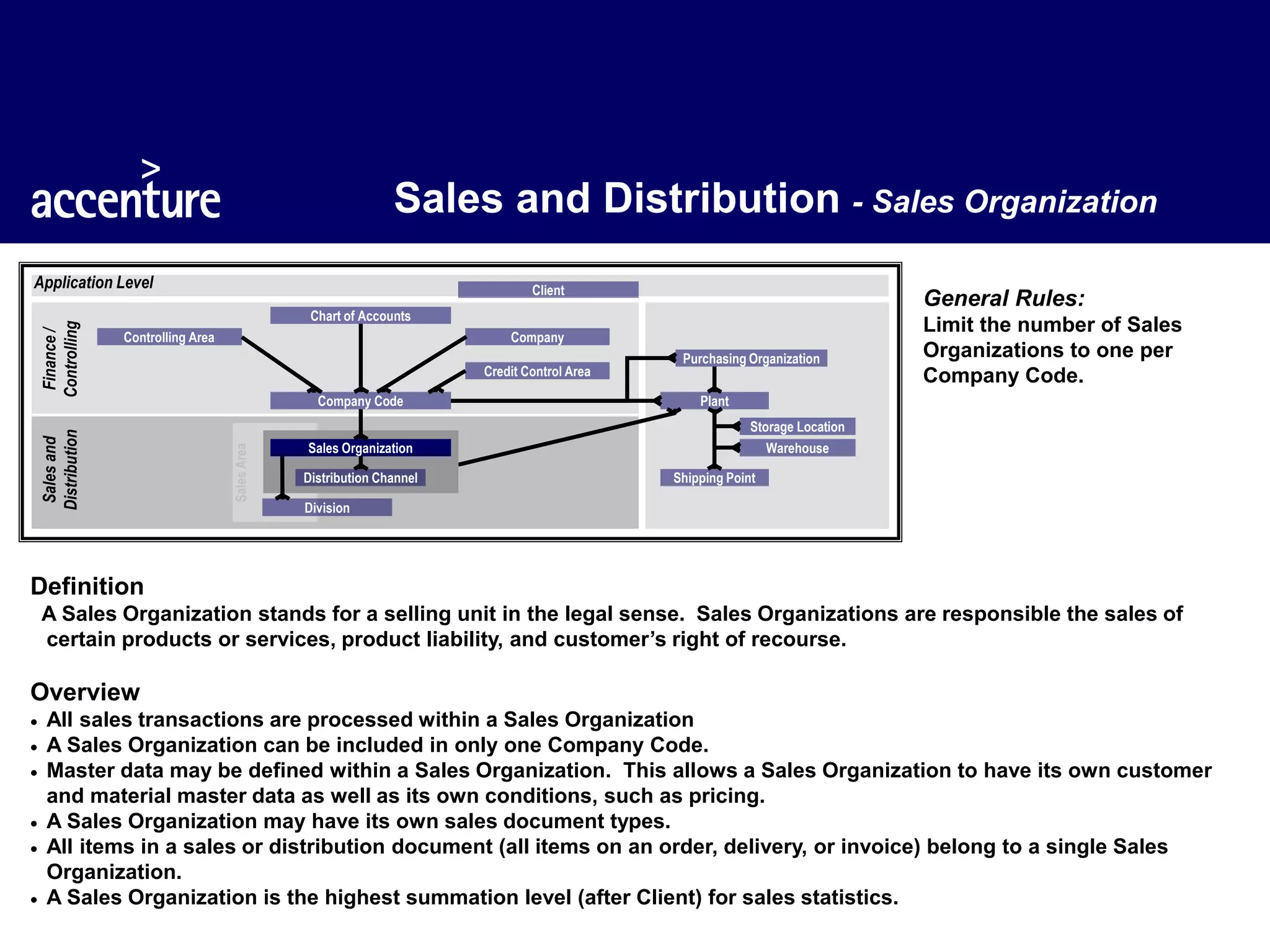 SAP Organization Structure V1.2.ppt