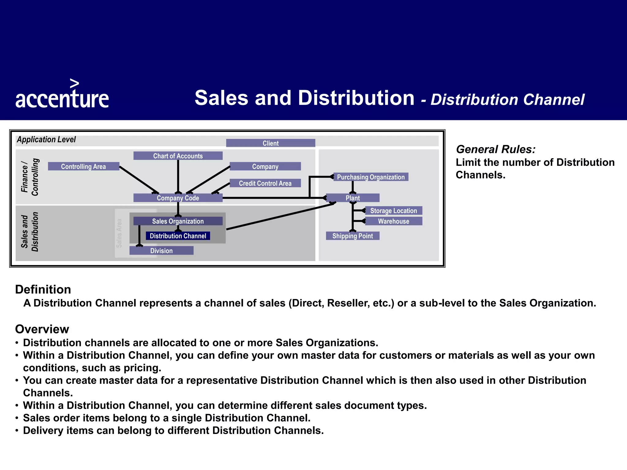 SAP Organization Structure V1.2.ppt
