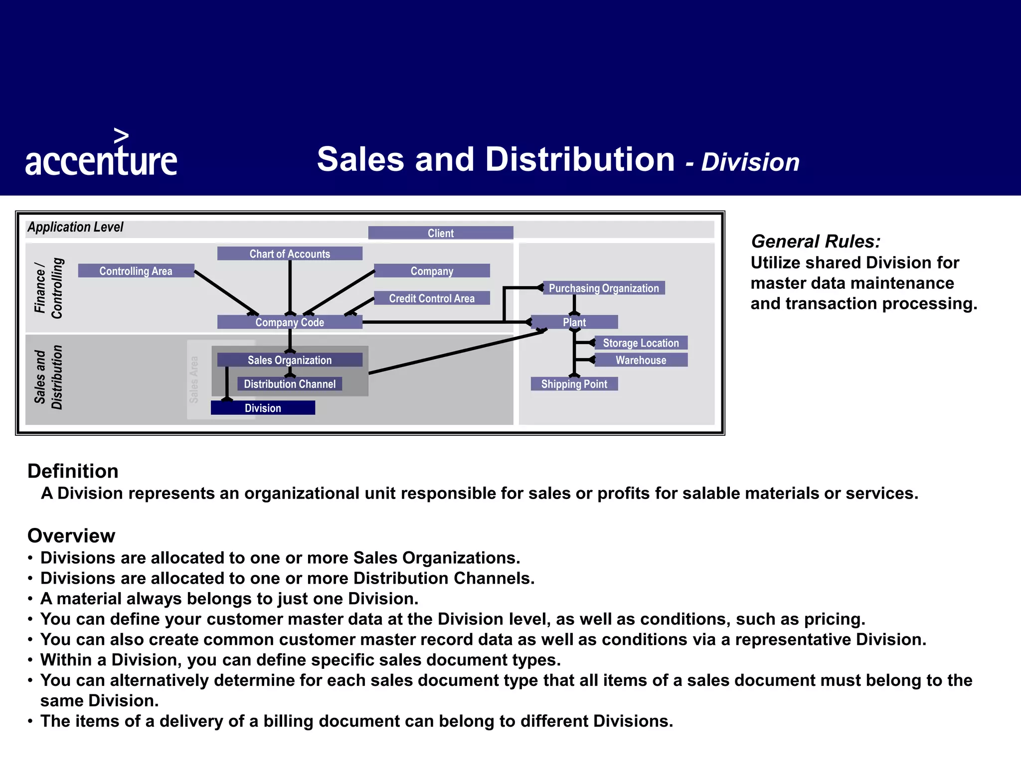 SAP Organization Structure V1.2.ppt