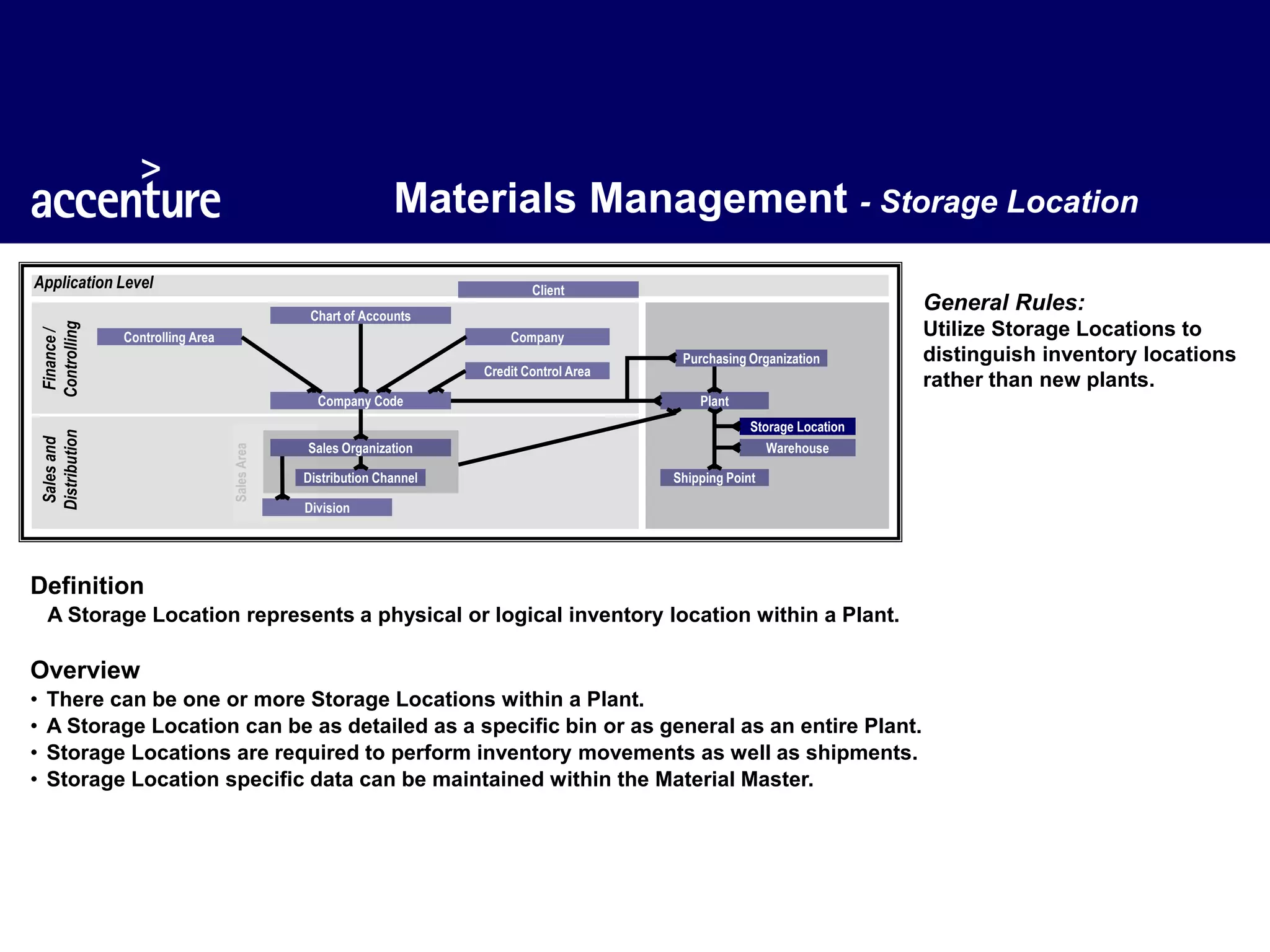 SAP Organization Structure V1.2.ppt