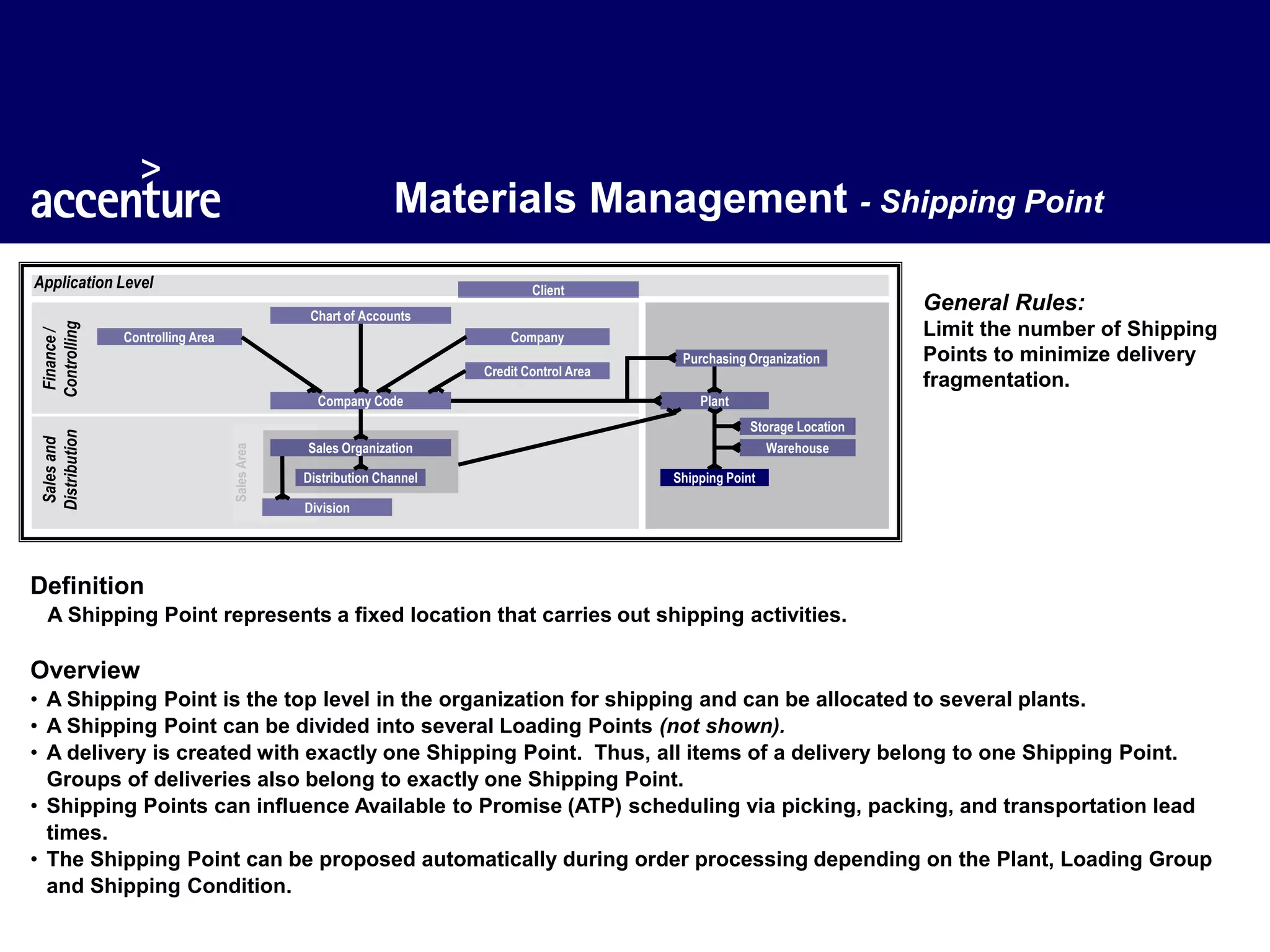 SAP Organization Structure V1.2.ppt