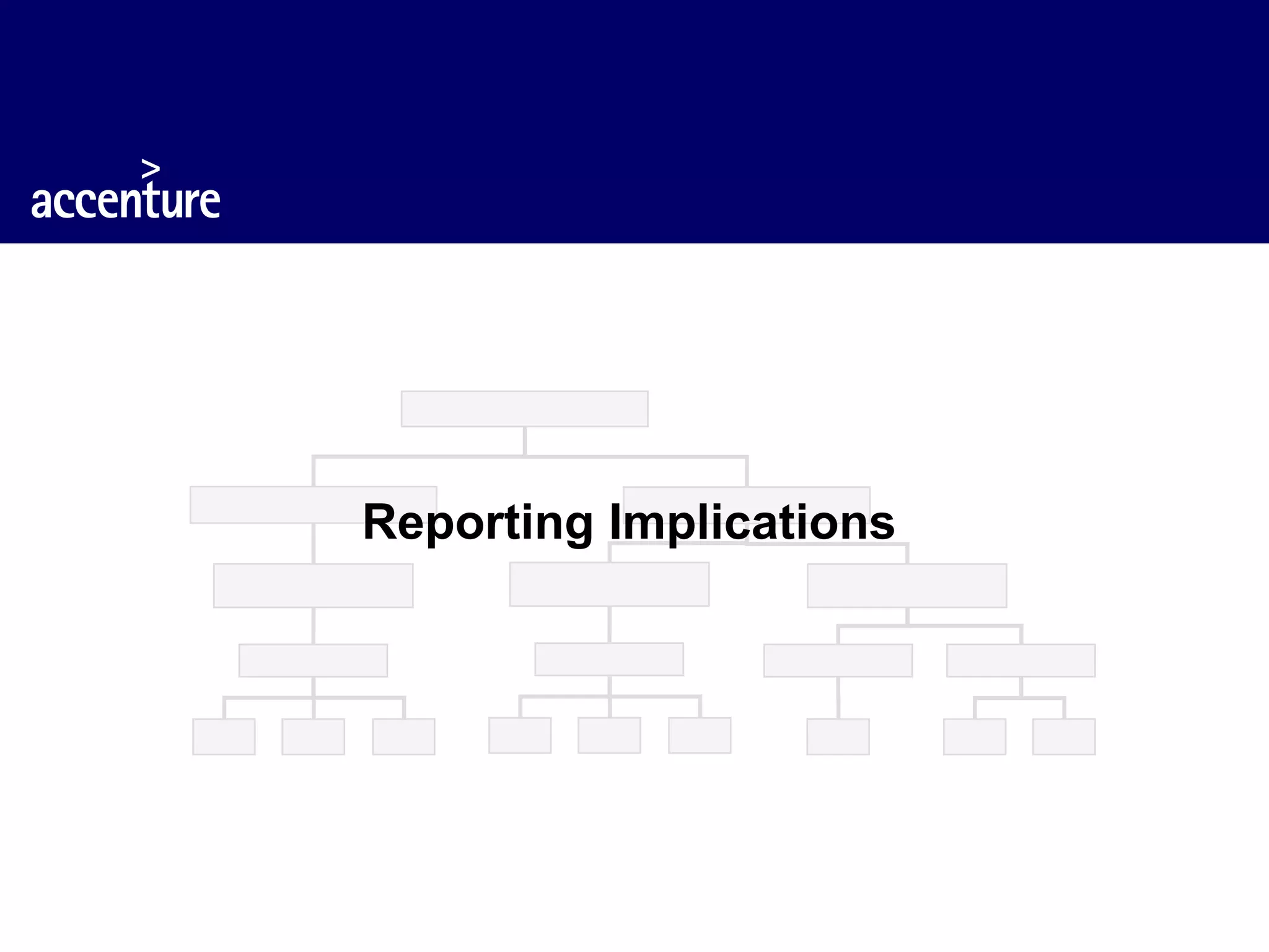 SAP Organization Structure V1.2.ppt