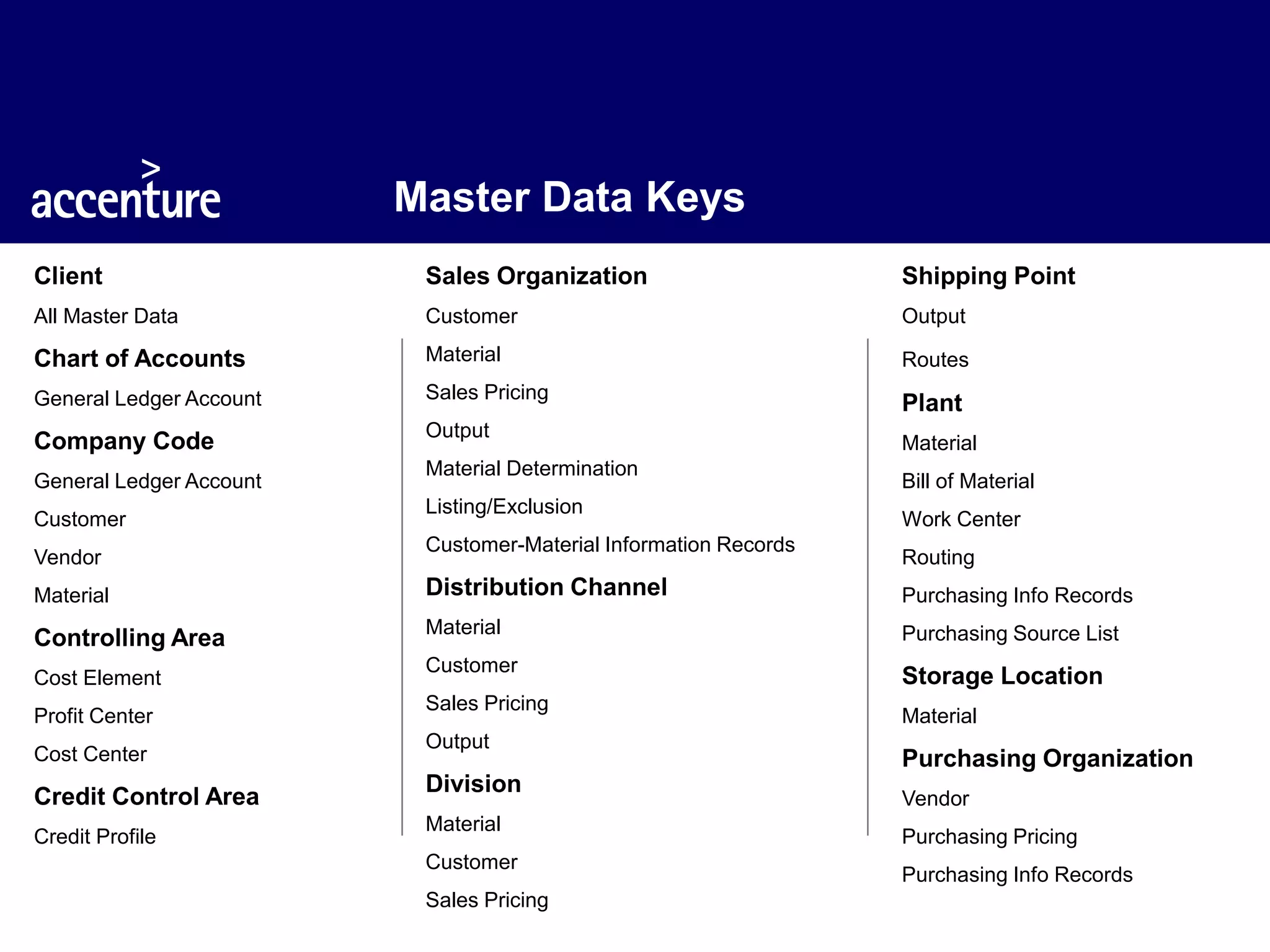 SAP Organization Structure V1.2.ppt