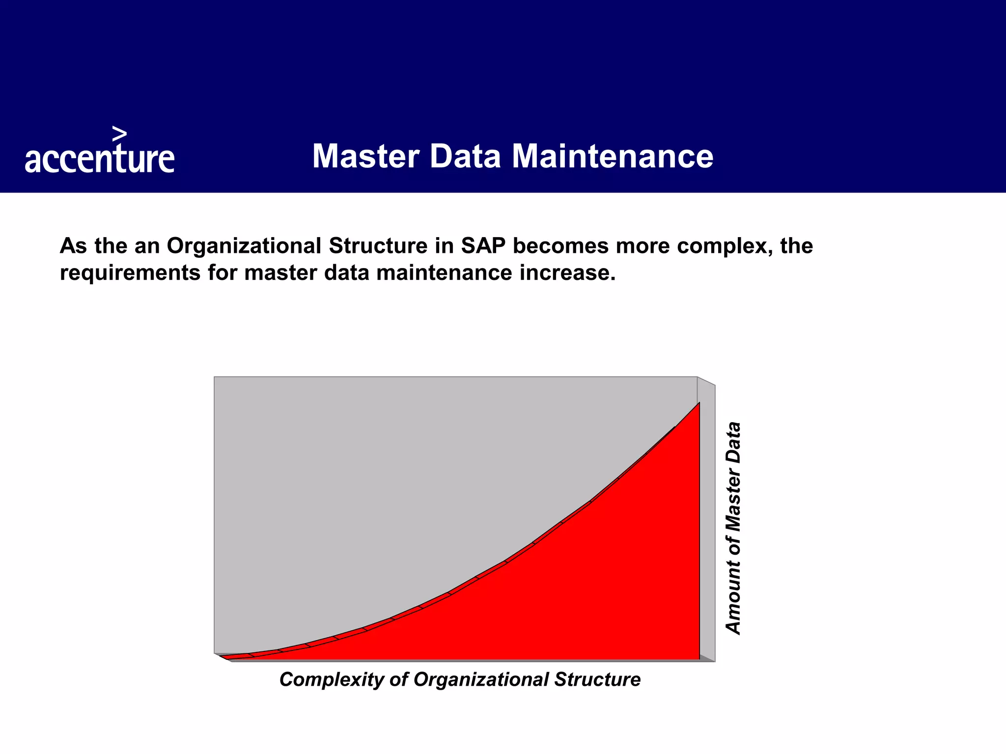 Sap Organization Structure V1 2 Ppt